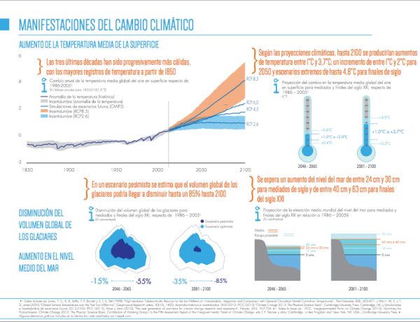 El Cambio Climático En América Latina Y El Caribe Vía Cepal Instituto