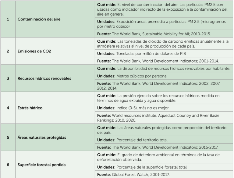 II. MANEJO SUSTENTABLE DEL MEDIO AMBIENTE – Índice de competitividad ...