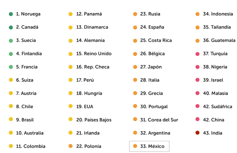 II. MANEJO SUSTENTABLE DEL MEDIO AMBIENTE – Índice de competitividad ...