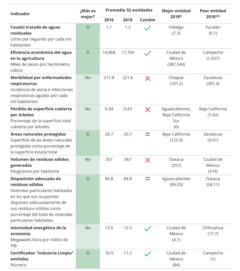 II. MANEJO SUSTENTABLE DEL MEDIO AMBIENTE – Índice de competitividad ...