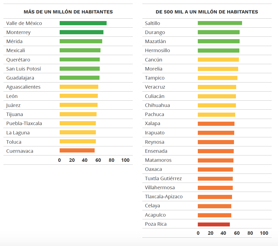 RESULTADOS GENERALES – Índice de competitividad internacional 2019
