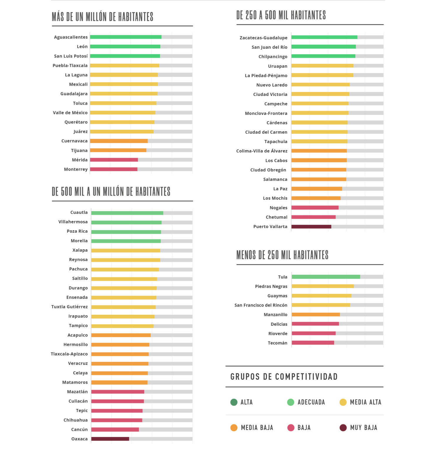 II. MANEJO SUSTENTABLE DEL MEDIO AMBIENTE – Índice de competitividad ...