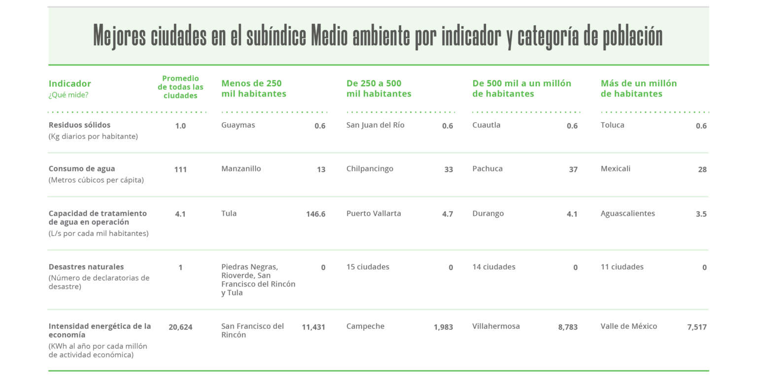 II. MANEJO SUSTENTABLE DEL MEDIO AMBIENTE – Índice de competitividad ...