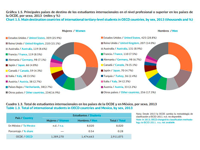 Anuario De Migración Y Remesas México 2016 Vía Conapo Instituto