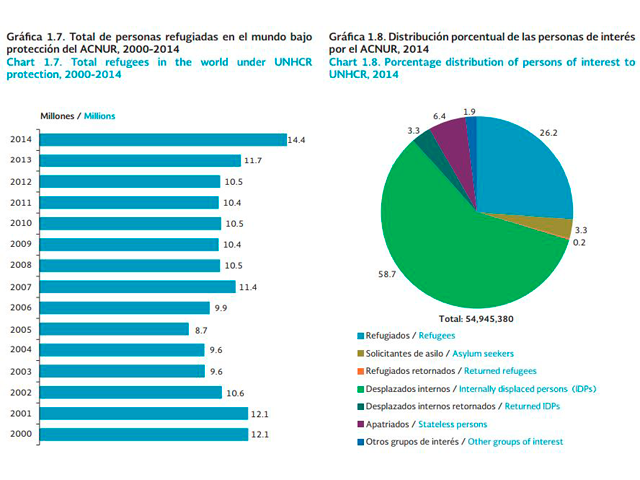 Anuario De Migración Y Remesas México 2016 Vía Conapo Instituto