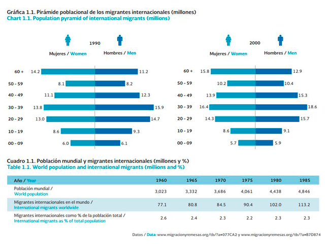 Anuario De Migración Y Remesas México 2016 Vía Conapo Instituto