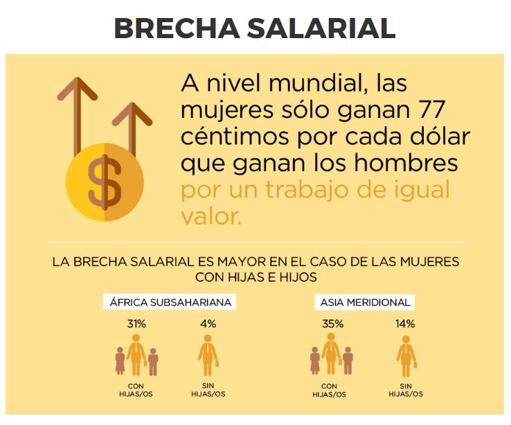 Brecha salarial