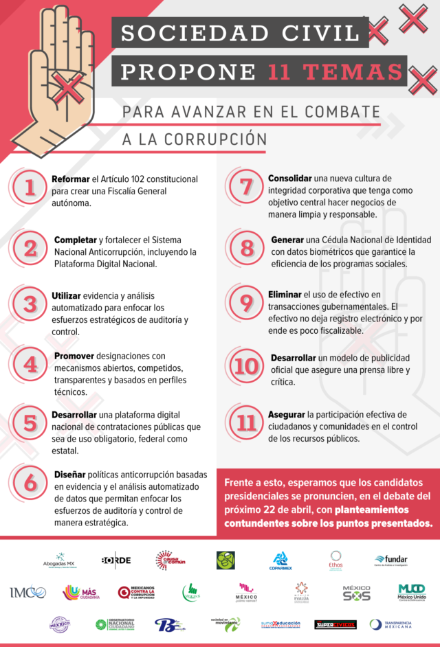 Control efectivo de la corrupción: 11 temas para avanzar hacia un México íntegro | Noticias del ...