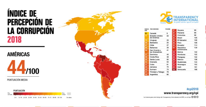 Índice De Percepción De La Corrupción 2018 Vía Transparencia