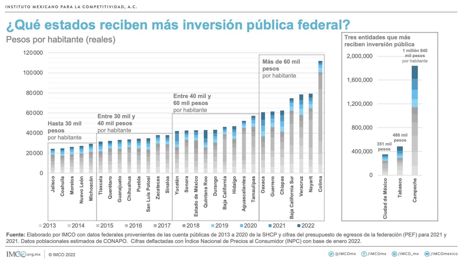 Inversión: la prioridad olvidada de las finanzas públicas