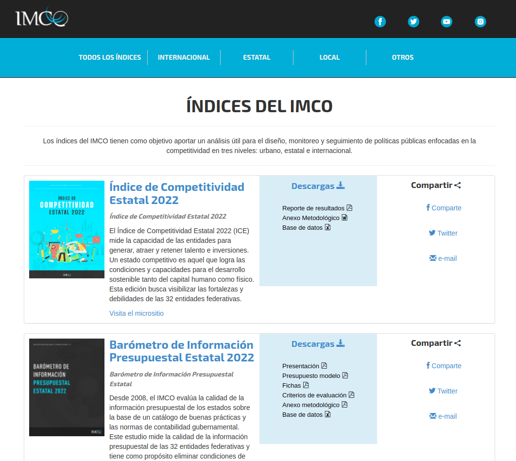 Indices del IMCO