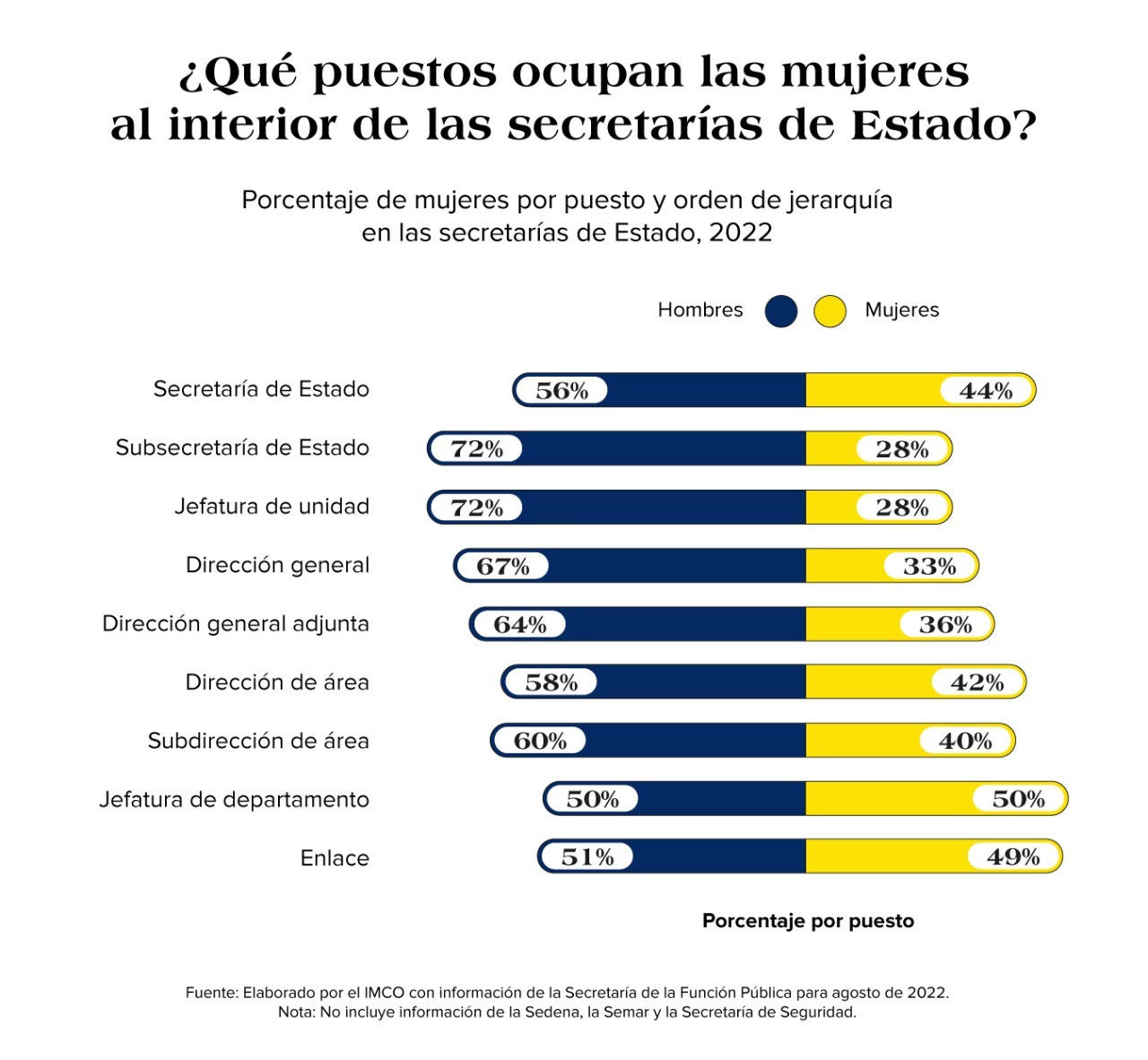 ¿retratar Las Mismas Brechas De Género