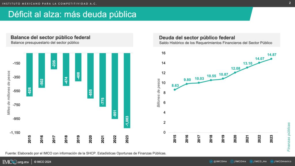 Elecciones 2024