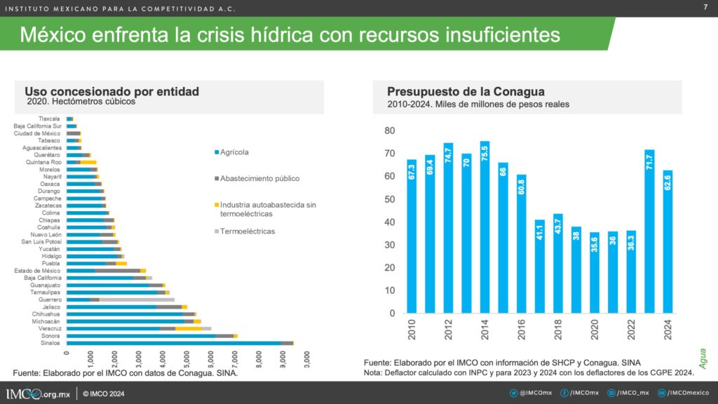 Elecciones 2024