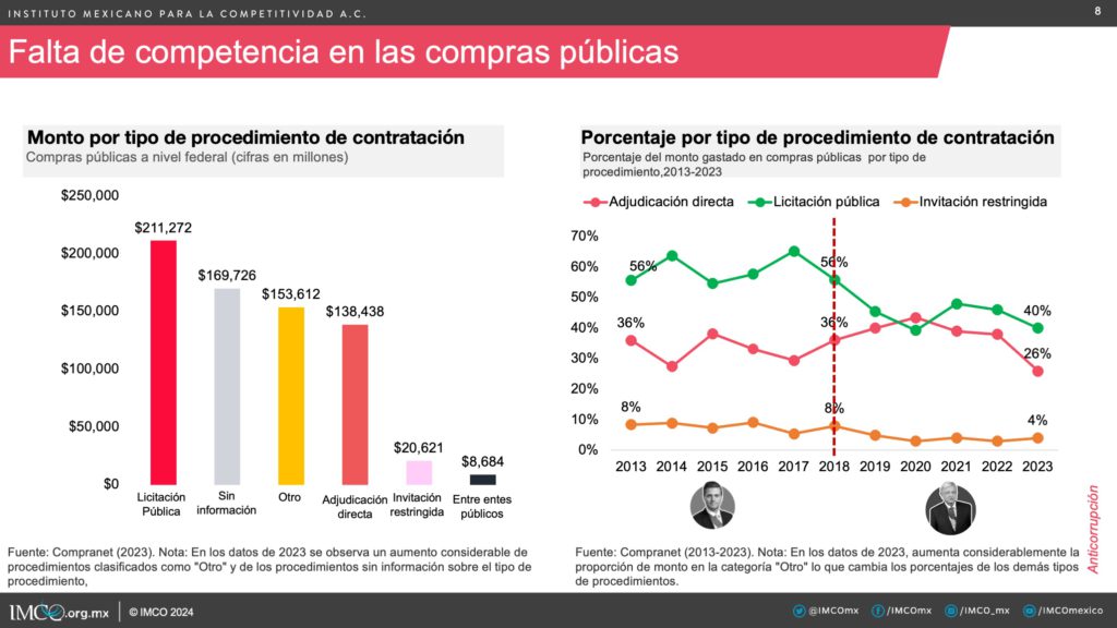Elecciones 2024
